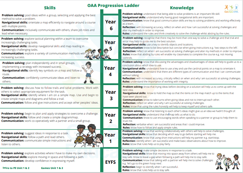 Outdoor Learning - Brabourne Church of England Primary School